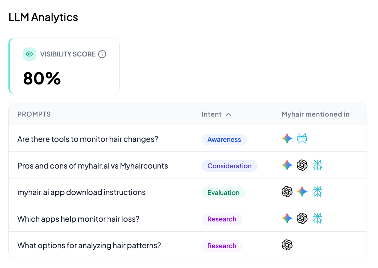 BabyLoveGrowth - Get Google and ChatGPT Traffic on Autopilot