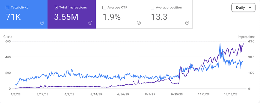 BabyLoveGrowth - Get Google and ChatGPT Traffic on Autopilot